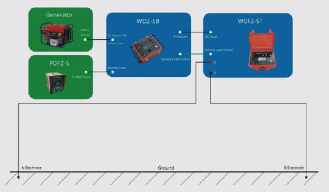 High Power Geophysical Transmitter For DC Resistivity And Induced ...