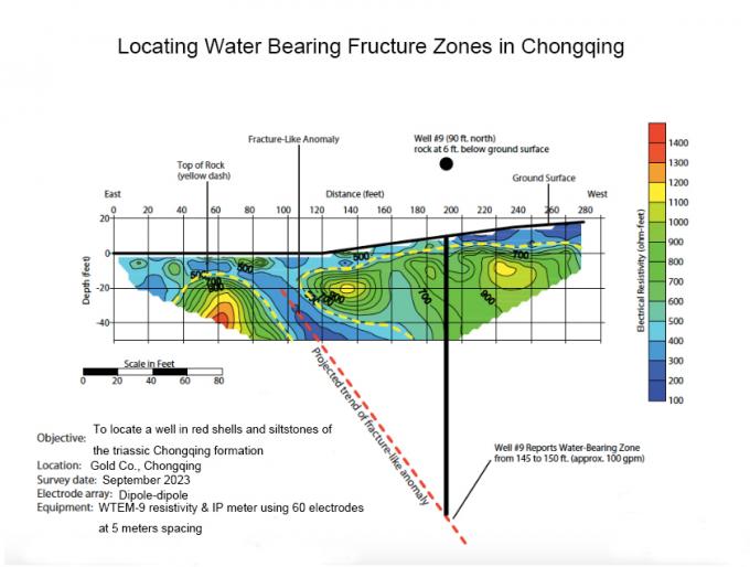 Electrical Resistivity Survey Device WDDS-2C 1D Underground Water Detection