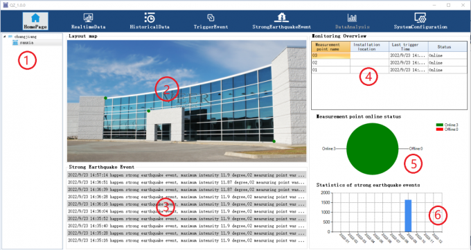 Seismic Instrumentation Of Building Sensor For Seismic Monitoring Of ...