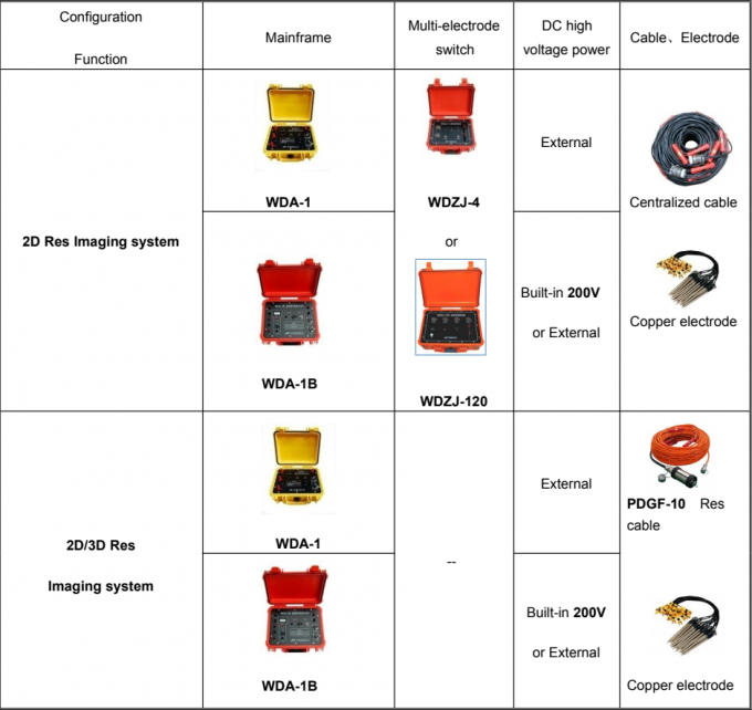 Geophysical ERT Electrical Resistivity Tomography Equipment 2/3D ...