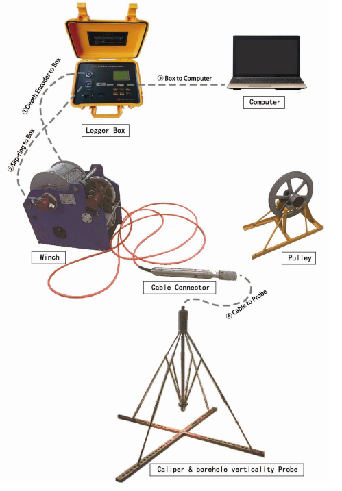 Geotechnical Caliper Logging Tools Large Pile Diameter Logging