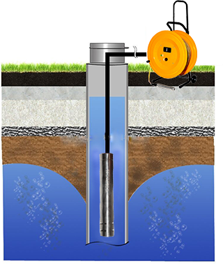 Water Level Meter With Accurate Real Time Monitoring And Efficient ...