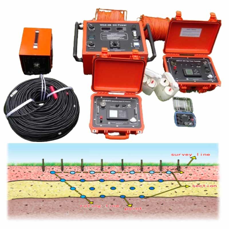 Multi Channel High Power Geophysical Resistivity Induced Polarization ...