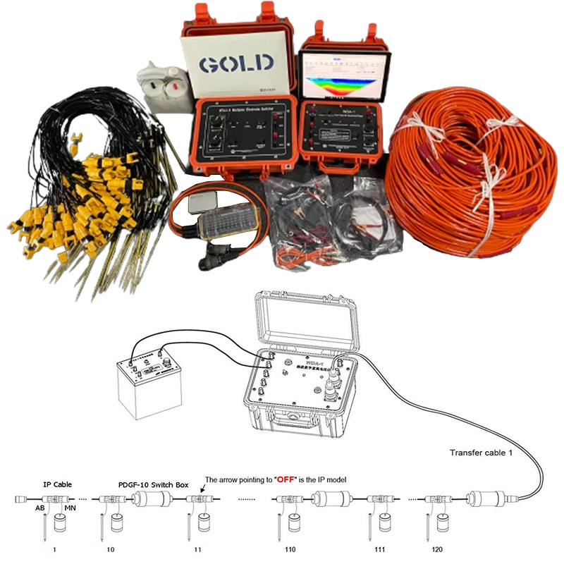 Geophysical Resistivity Survey Equipment And 2D Resistivity Meter For ...