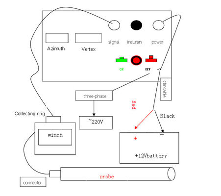 Digital Geotechnical Inclinometer Borehole Survey Electronic Power