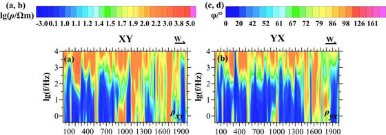 Geophysical Deep Underground Water Minerals Detection and Survey ...