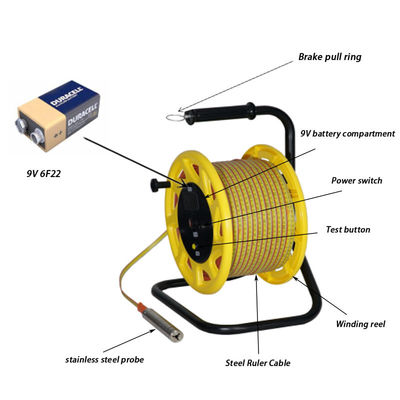 Water Level Meter with Accurate Real-Time Monitoring And Efficient ...
