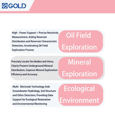 Centralized Multi - electrode Resistivity Survey System for Engineering ...