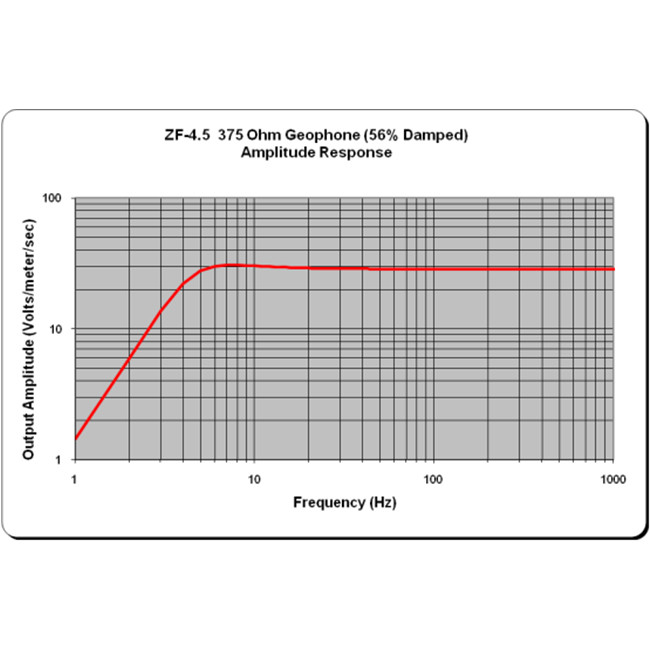 Land Seismic Geophone Sensor Horizontal Geophone 4.5Hz Electronic