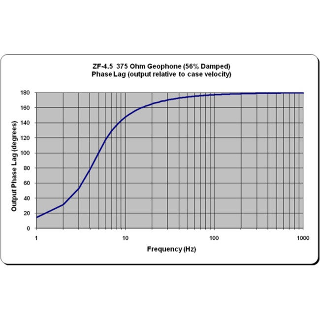 Land Seismic Geophone Sensor Horizontal Geophone 4.5Hz Electronic