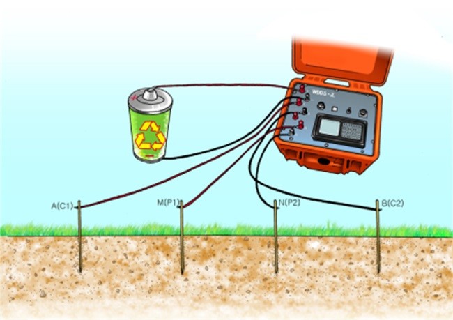 Soil Resistivity Measurement Methods DC Meter 4 Wire Resistance Meter
