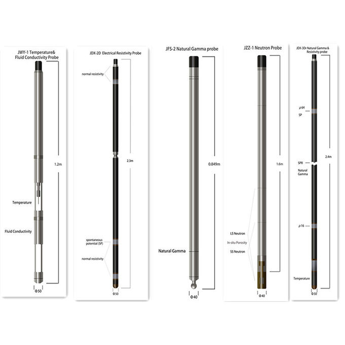 Groundwater Geophysical Well Logging Monitor Borehole Logging Equipment Groundwater Geophysical Well Logging Monitor Borehole Logging Equipment