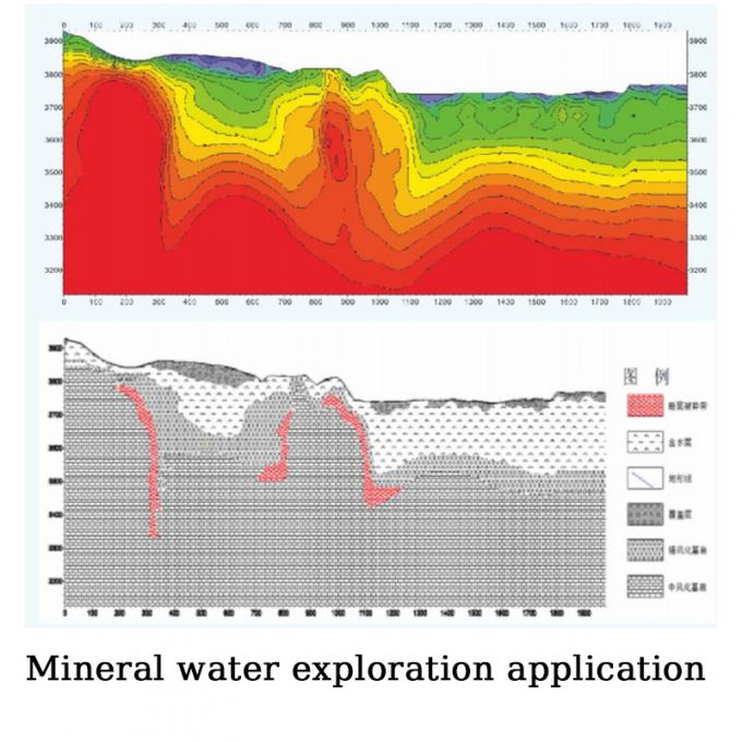 Geophysical Magnetotelluric Survey Equipment MT AMT Ultra Broadband ...